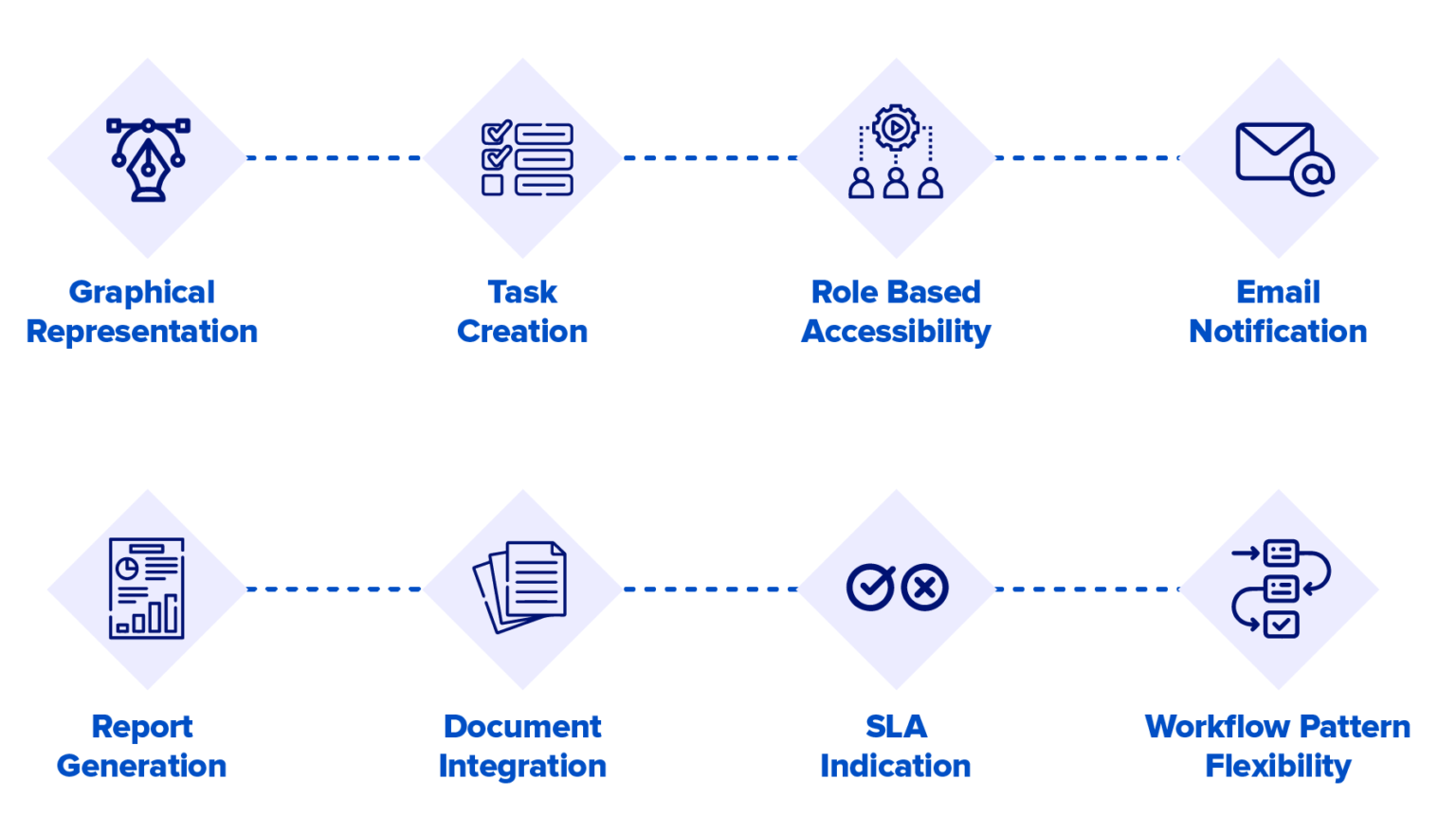 Manage Workflows – arq works